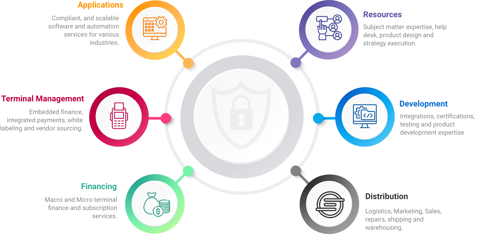 Terminals - Terminology